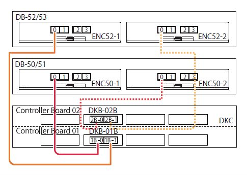 VSP One Block 20 Quick Setup Guide - Cable the drive boxes