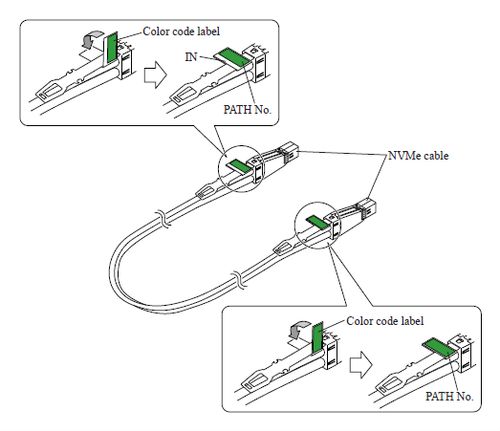 VSP One Block 20 Quick Setup Guide - Cable the drive boxes