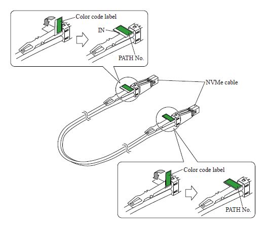 VSP One Block 20 Quick Setup Guide - Cable the drive boxes
