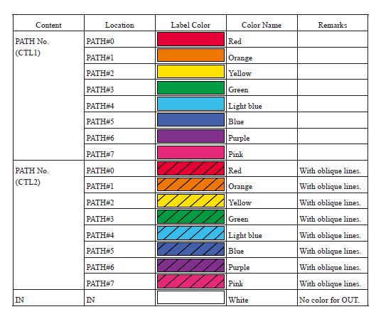 VSP One Block 20 Quick Setup Guide - Cable the drive boxes