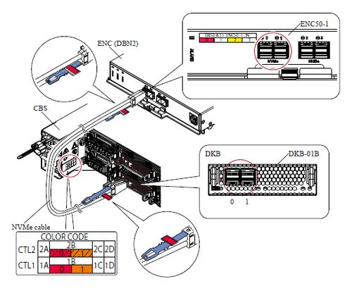 VSP One Block 20 Quick Setup Guide - Cable the drive boxes