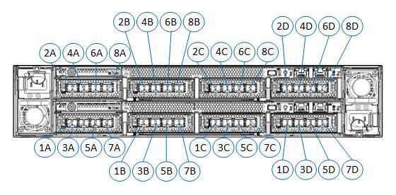 VSP One Block 20 Quick Setup Guide - Connect the hosts