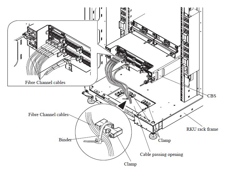 VSP One Block 20 Quick Setup Guide - Connect the hosts