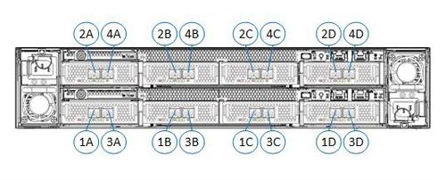 VSP One Block 20 Quick Setup Guide - Connect the hosts