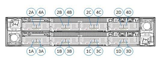 VSP One Block 20 Quick Setup Guide - Connect the hosts