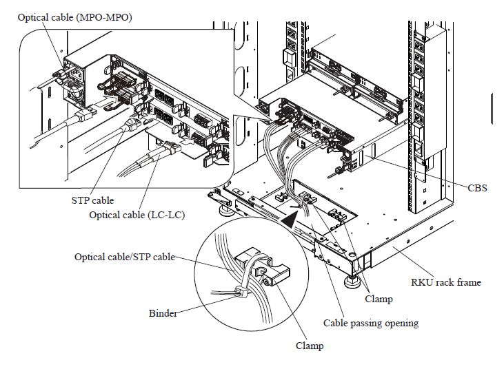 VSP One Block 20 Quick Setup Guide - Connect the hosts